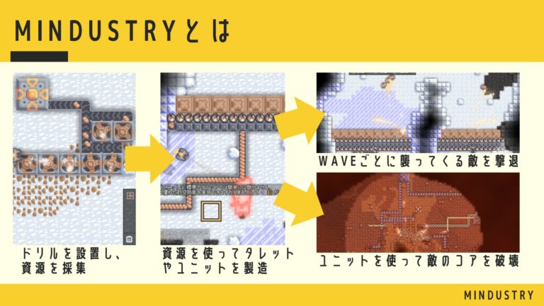 Mindustry -資源を集めて防衛網を築くタワーディフェンスRTS - みちくさばなし