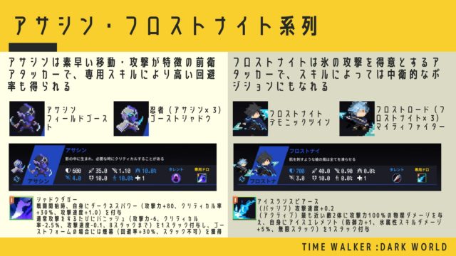 Time Walker :Dark World -クラスの特徴と開放条件 - みちくさばなし